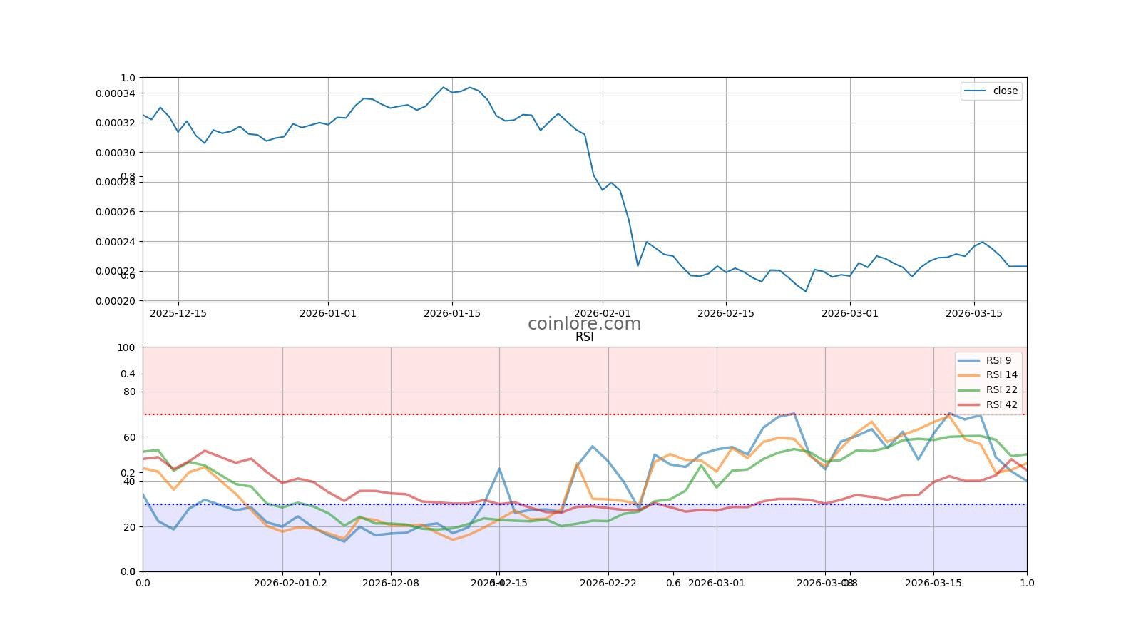 Nafter RSI indicator