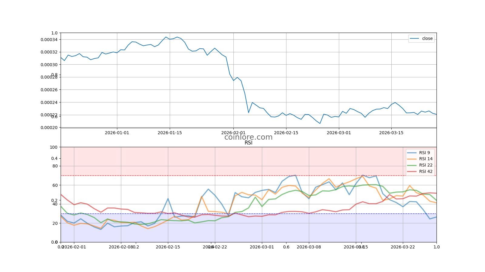 Nafter RSI indicator