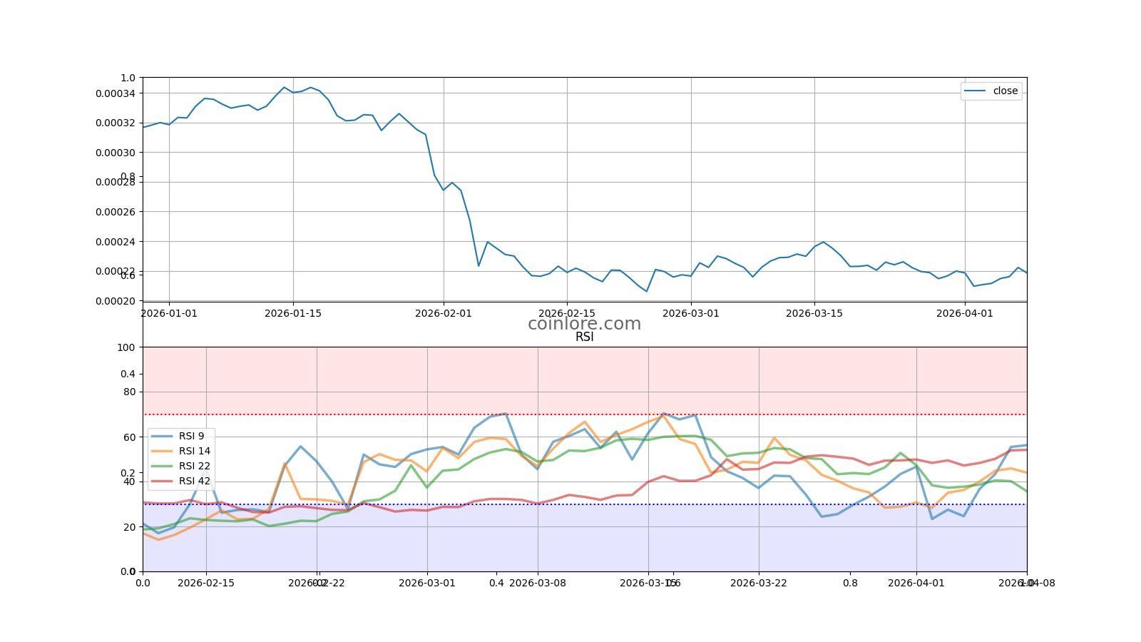 Nafter RSI indicator