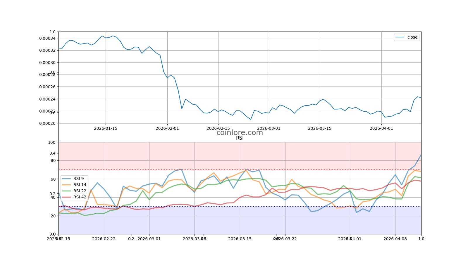 Nafter RSI indicator