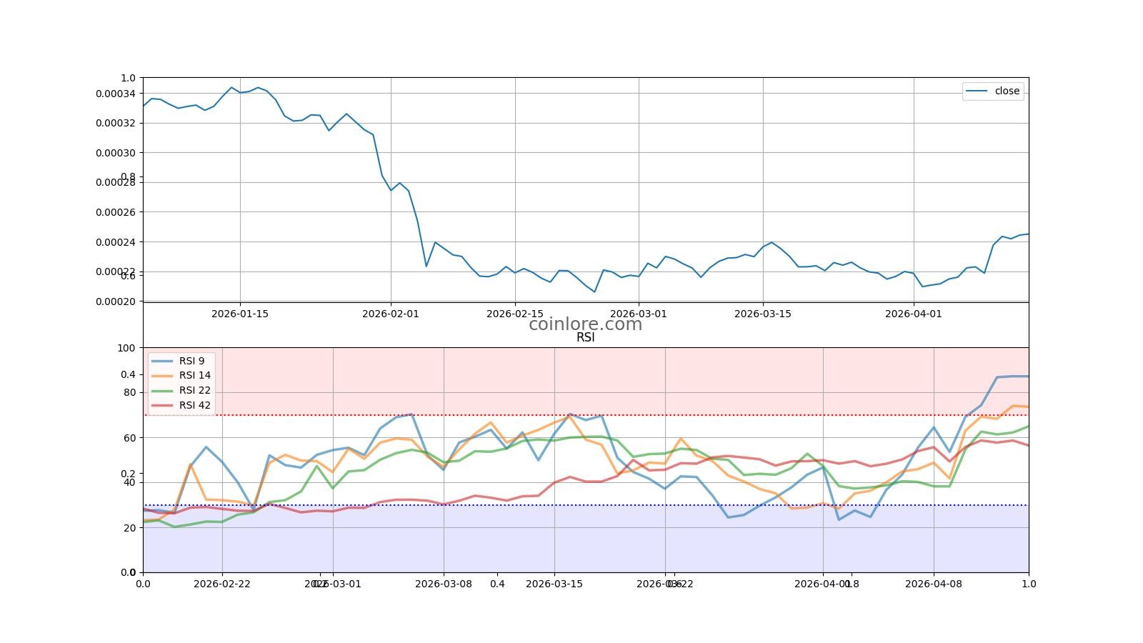 Nafter RSI indicator
