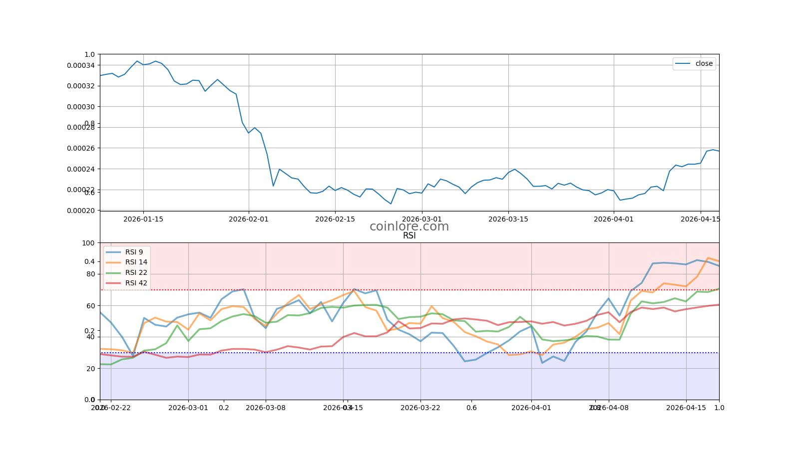 Nafter RSI indicator