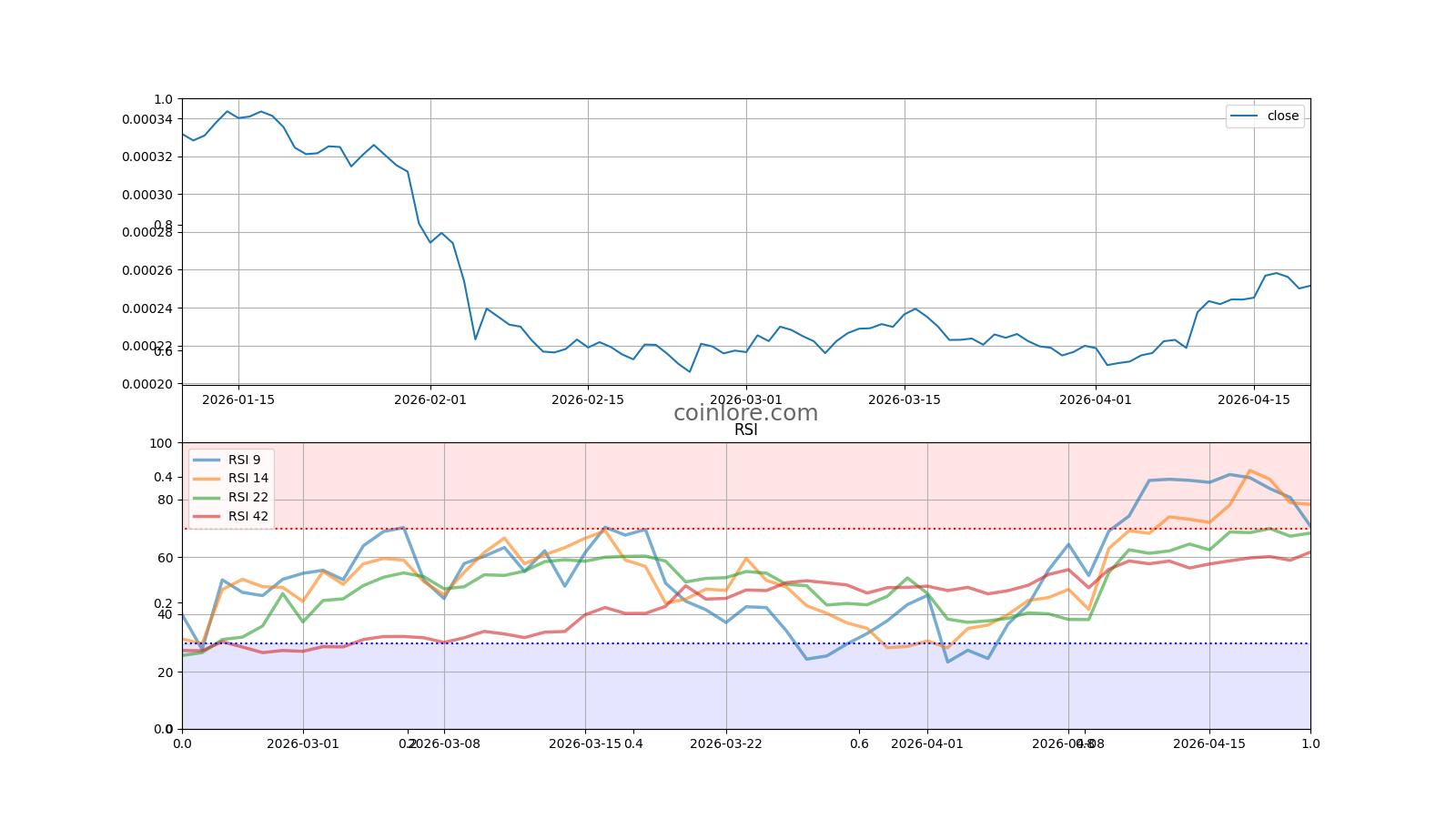 Nafter RSI indicator