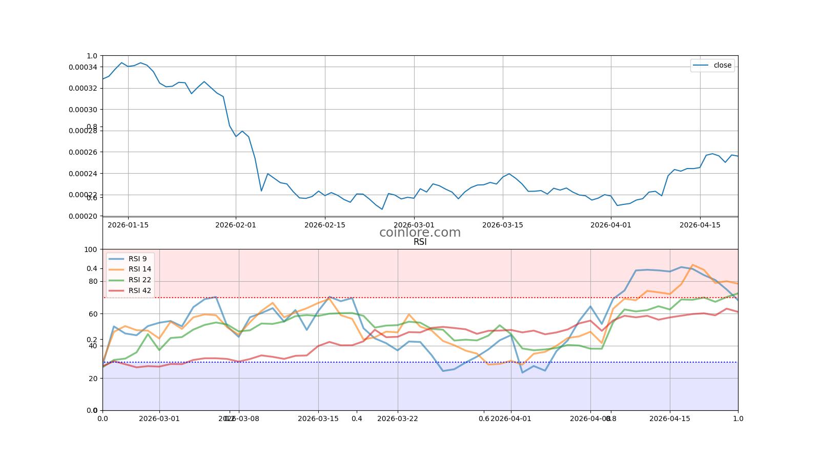 Nafter RSI indicator
