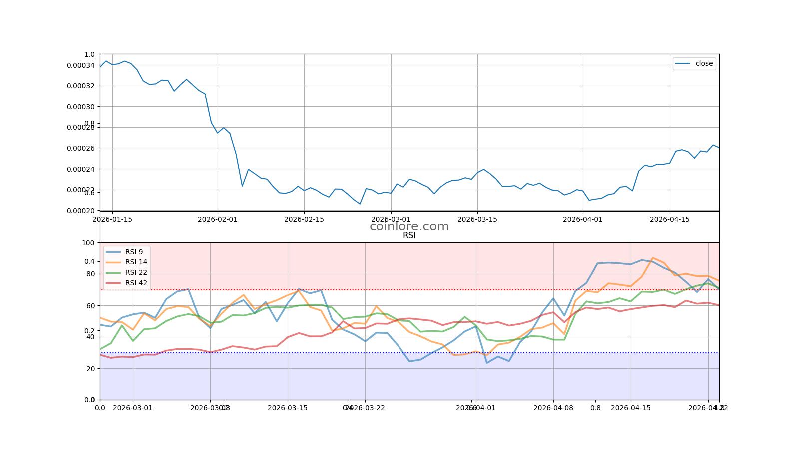 Nafter RSI indicator