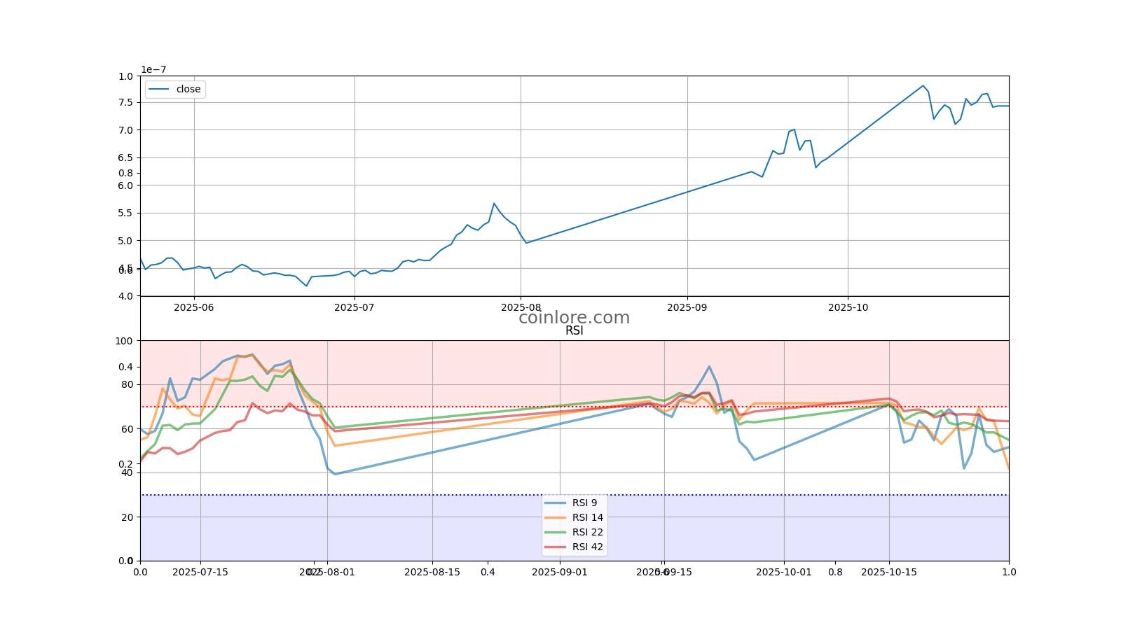 Nafty RSI indicator