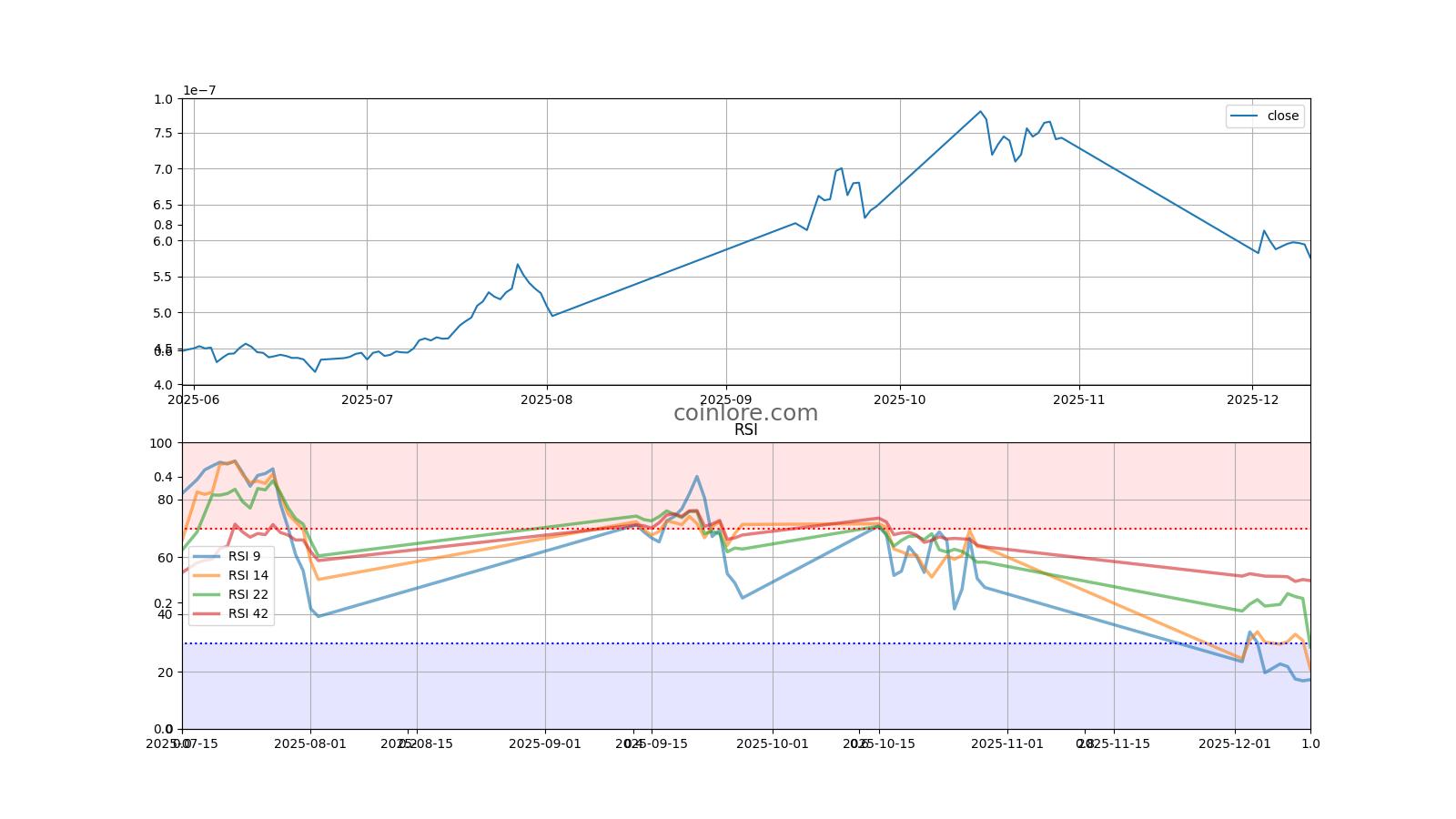 Nafty RSI indicator