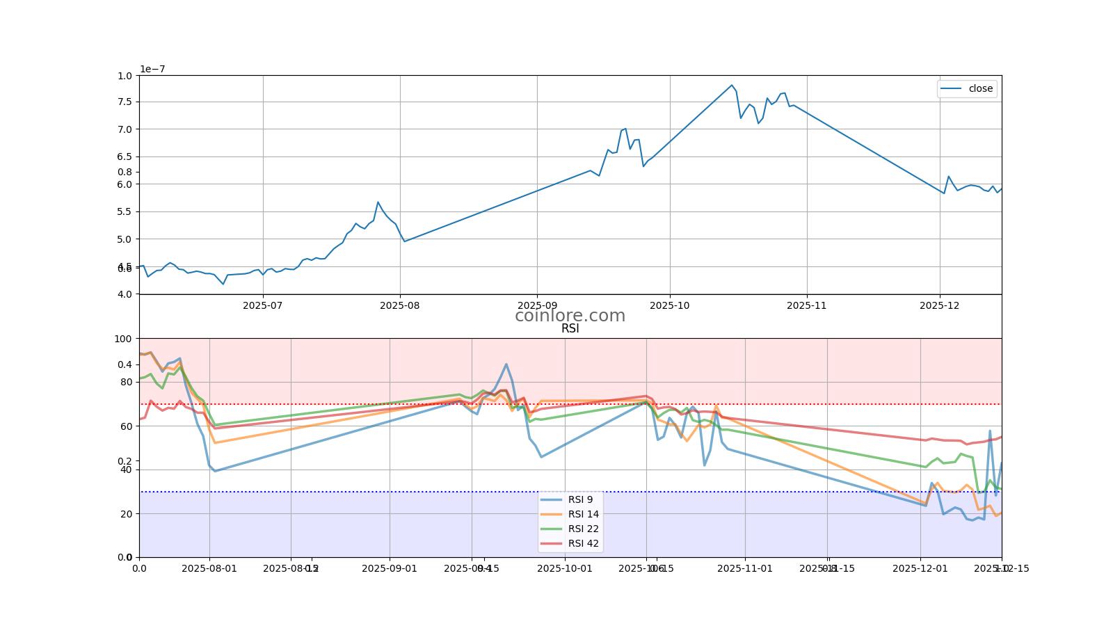 Nafty RSI indicator