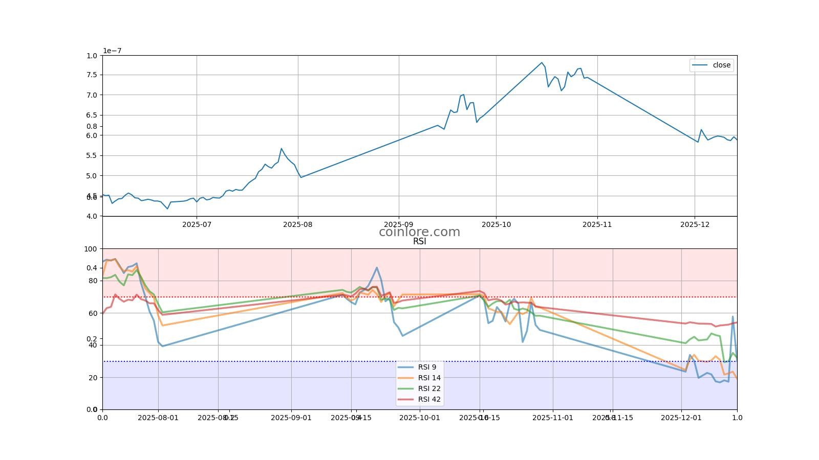 Nafty RSI indicator