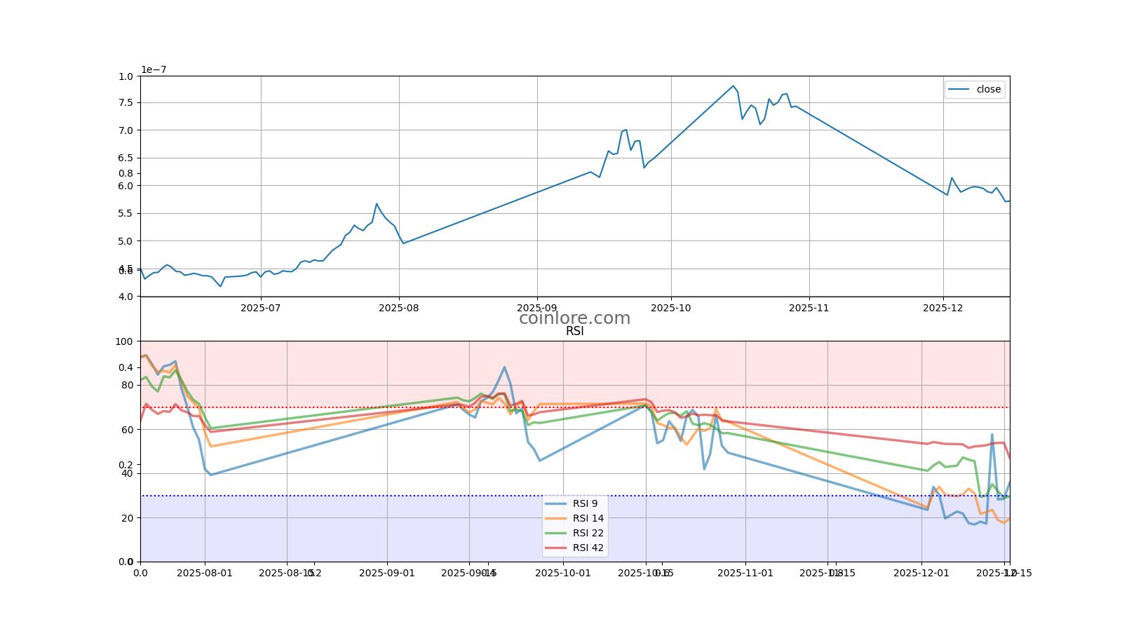 Nafty RSI indicator