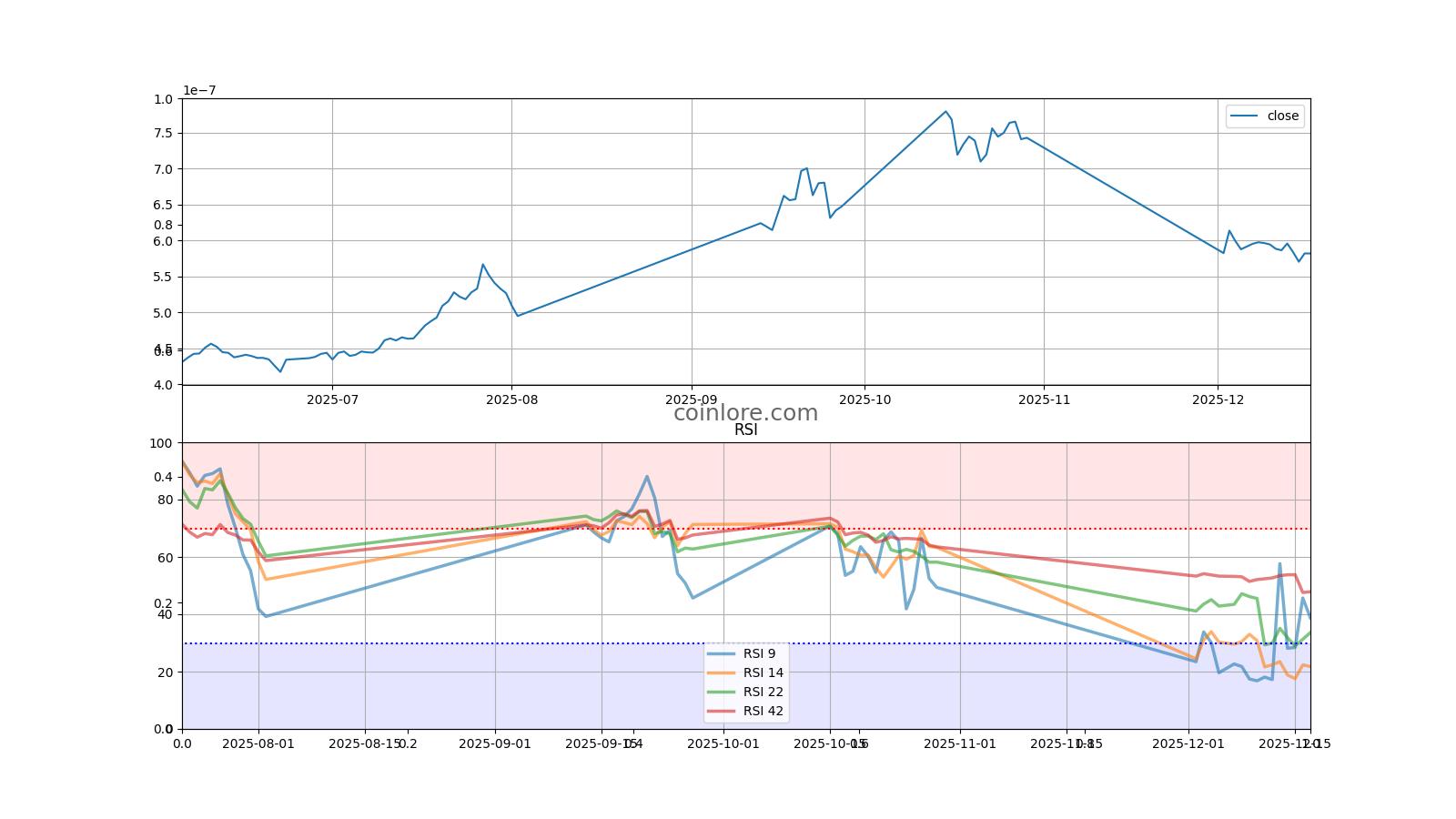 Nafty RSI indicator