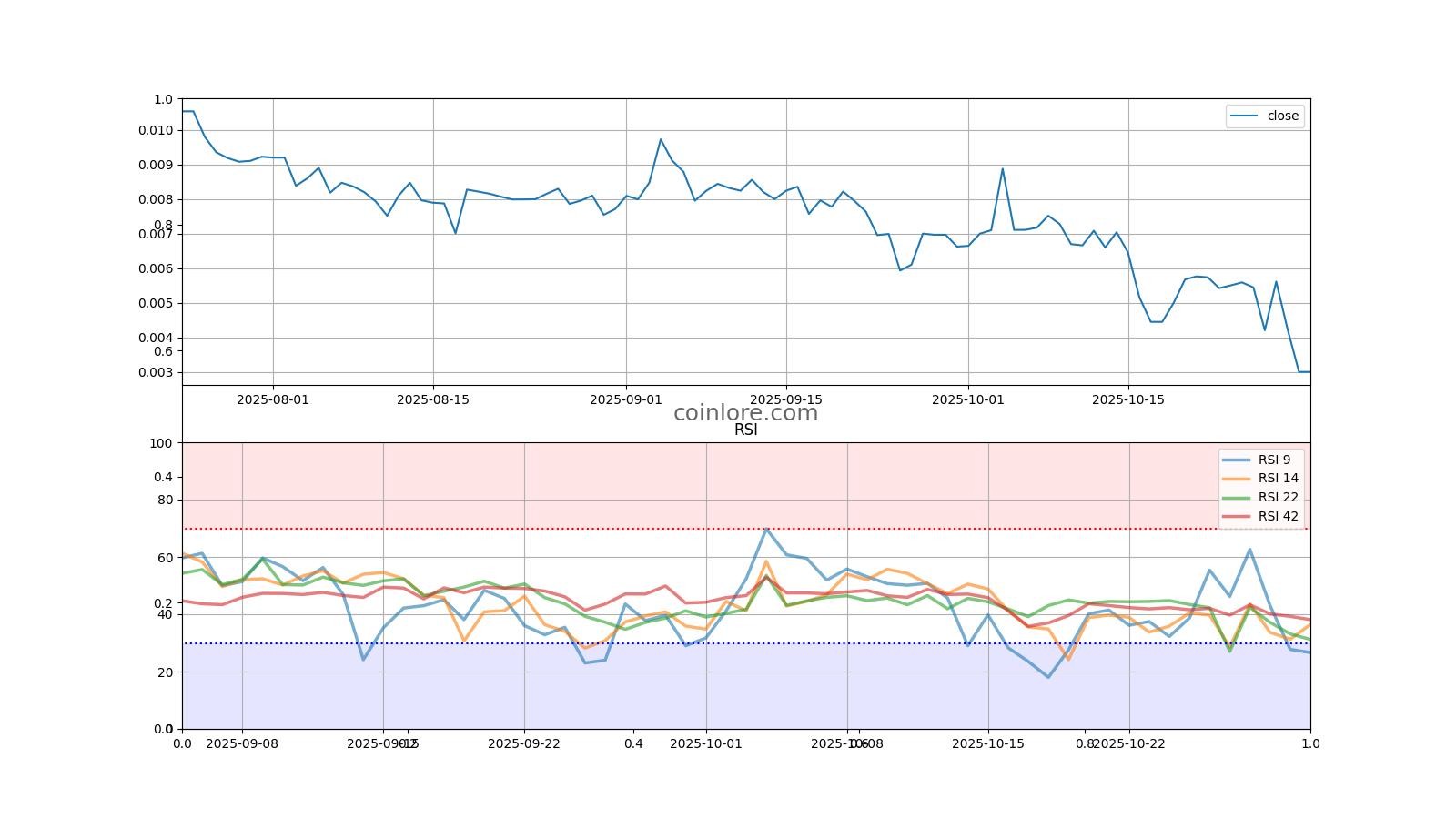 ナガコイン RSI indicator