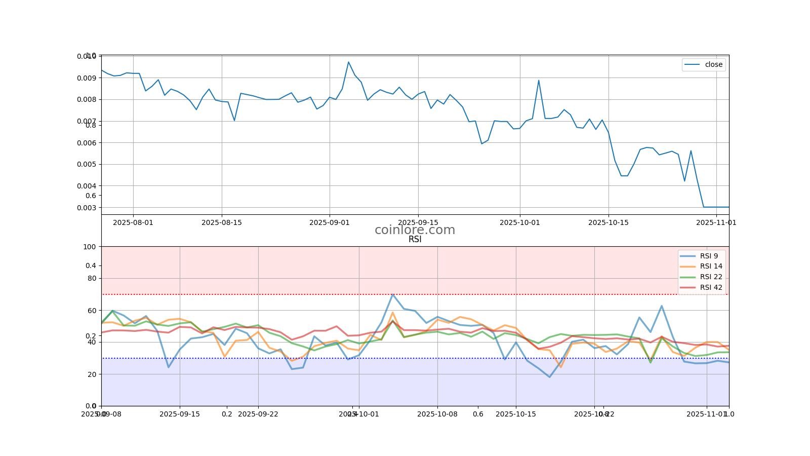 NAGA RSI indicator