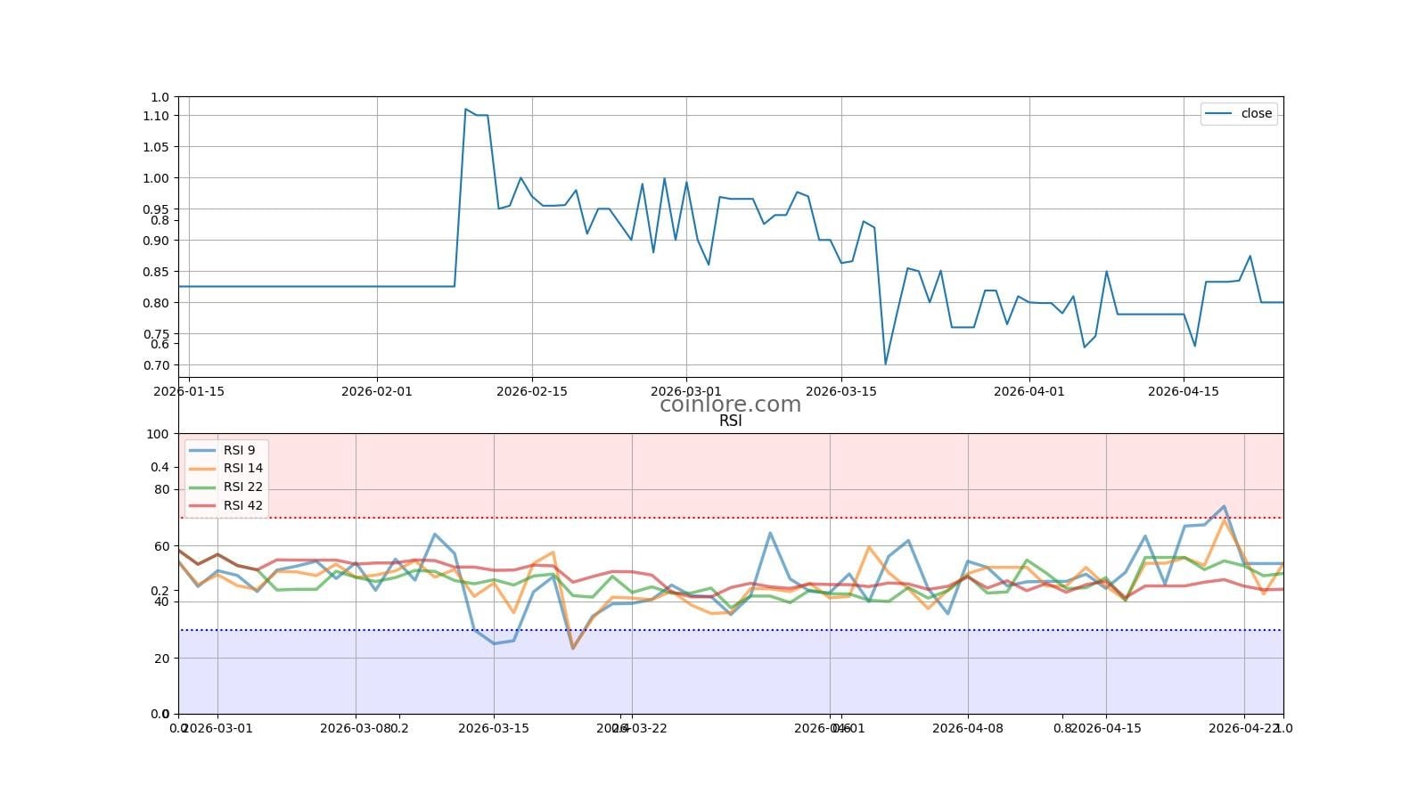 NAGAYA RSI indicator