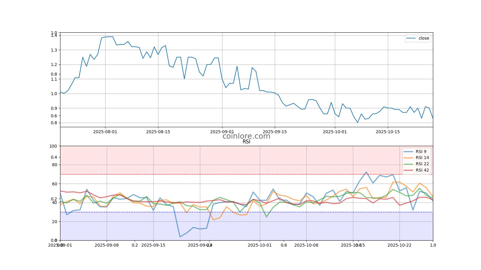 NAGAYA RSI indicator