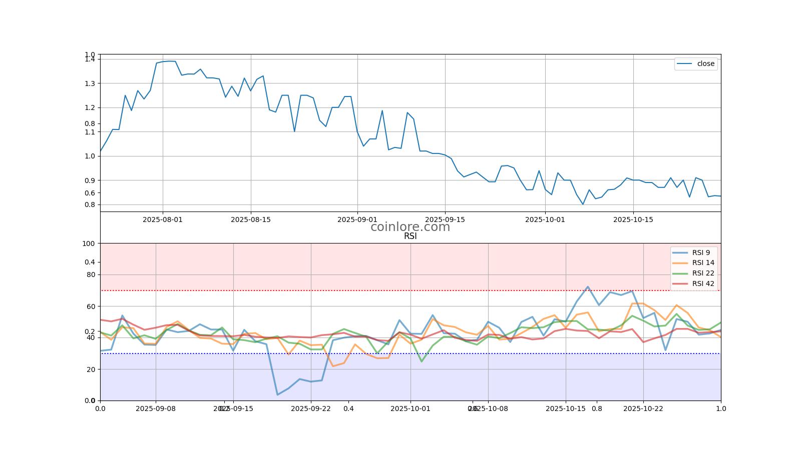 NAGAYA RSI indicator