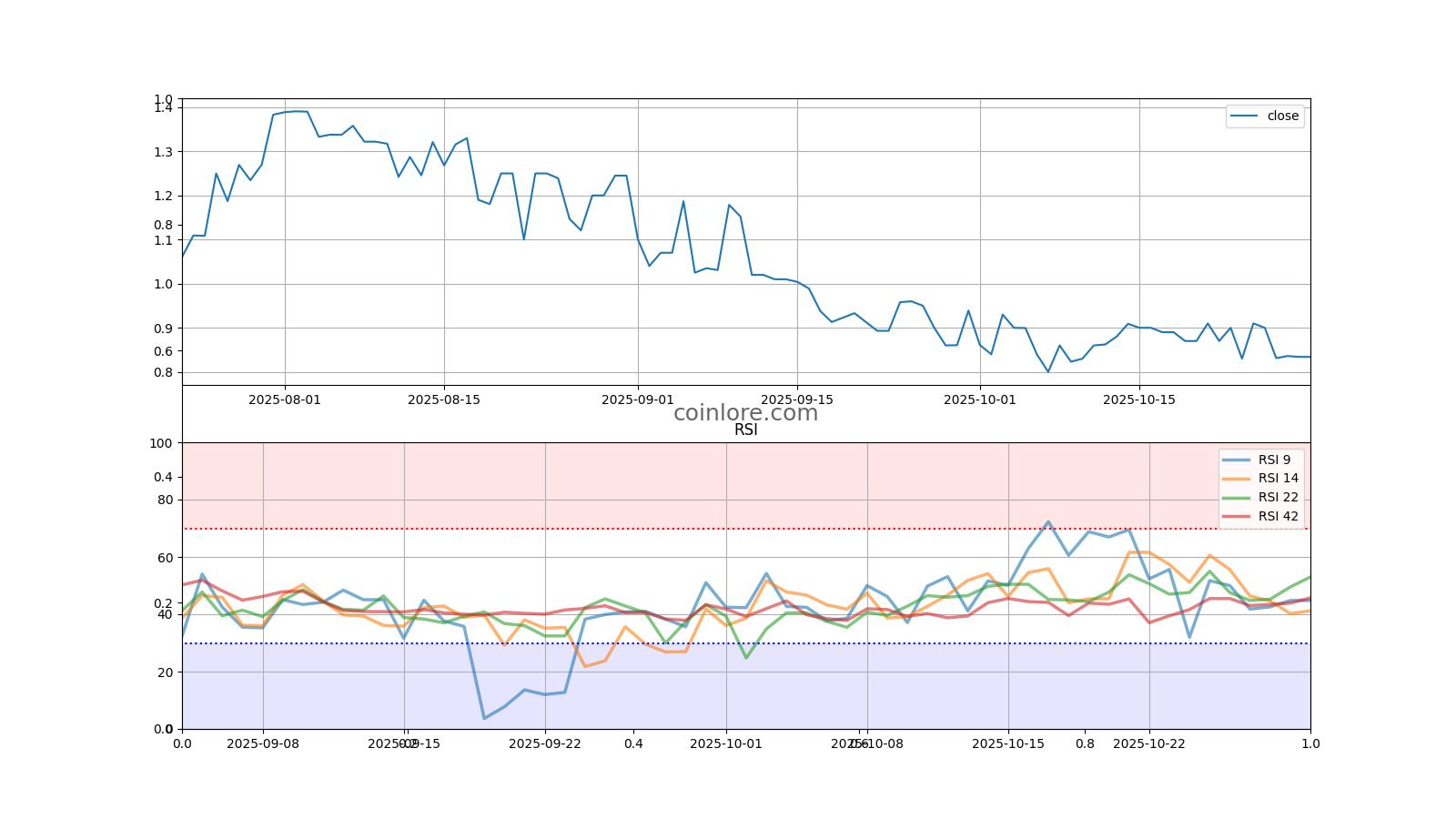 NAGAYA RSI indicator
