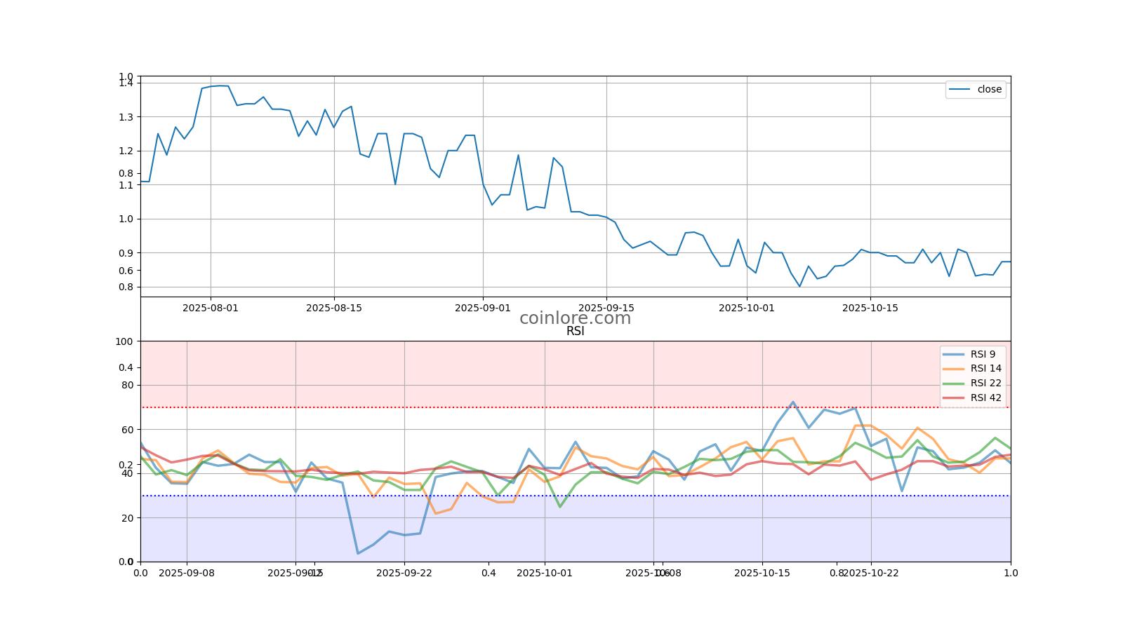 NAGAYA RSI indicator