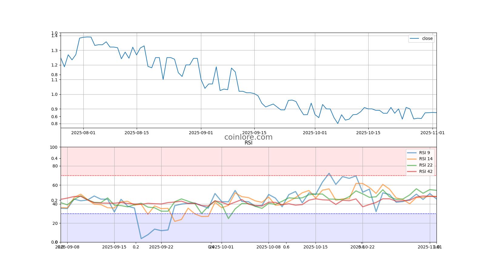 NAGAYA RSI indicator