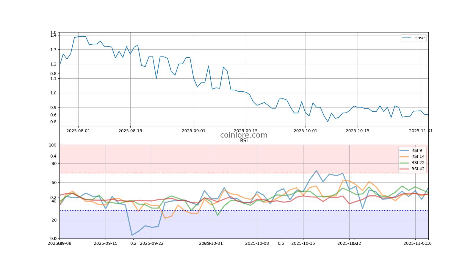 NAGAYA RSI indicator