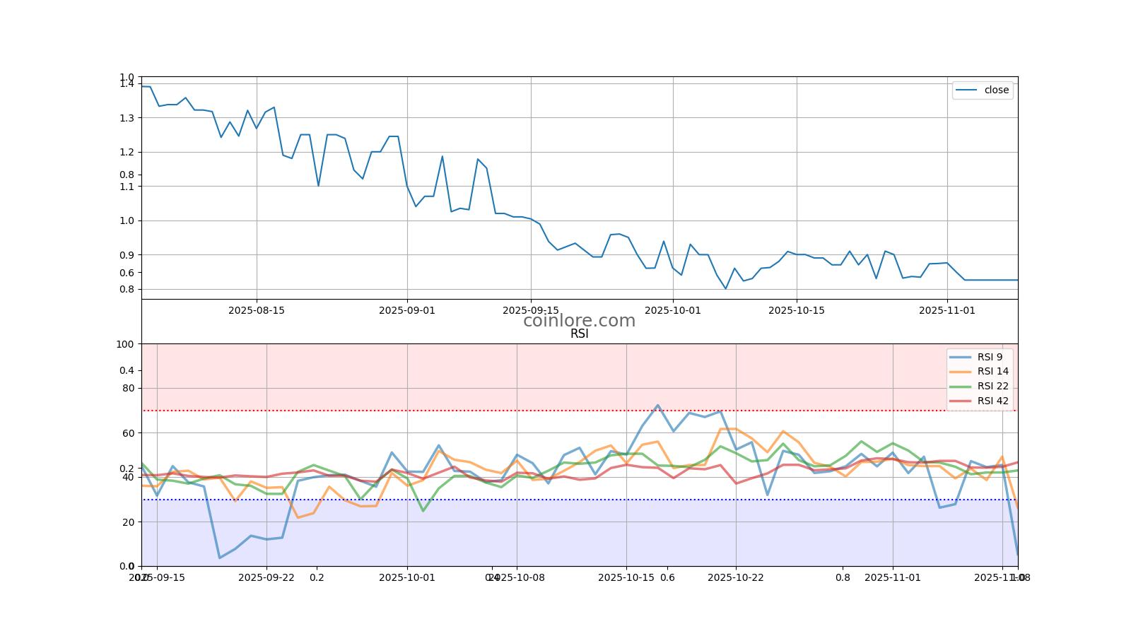 NAGAYA RSI indicator