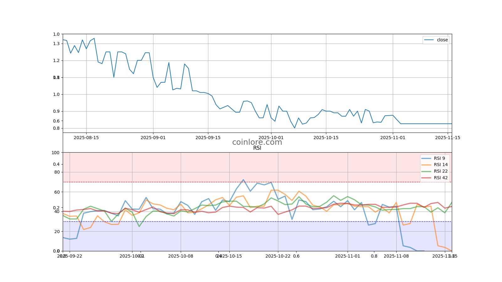NAGAYA RSI indicator