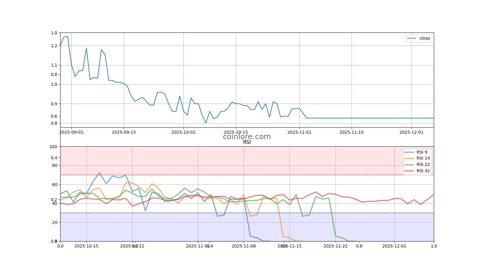NAGAYA RSI indicator