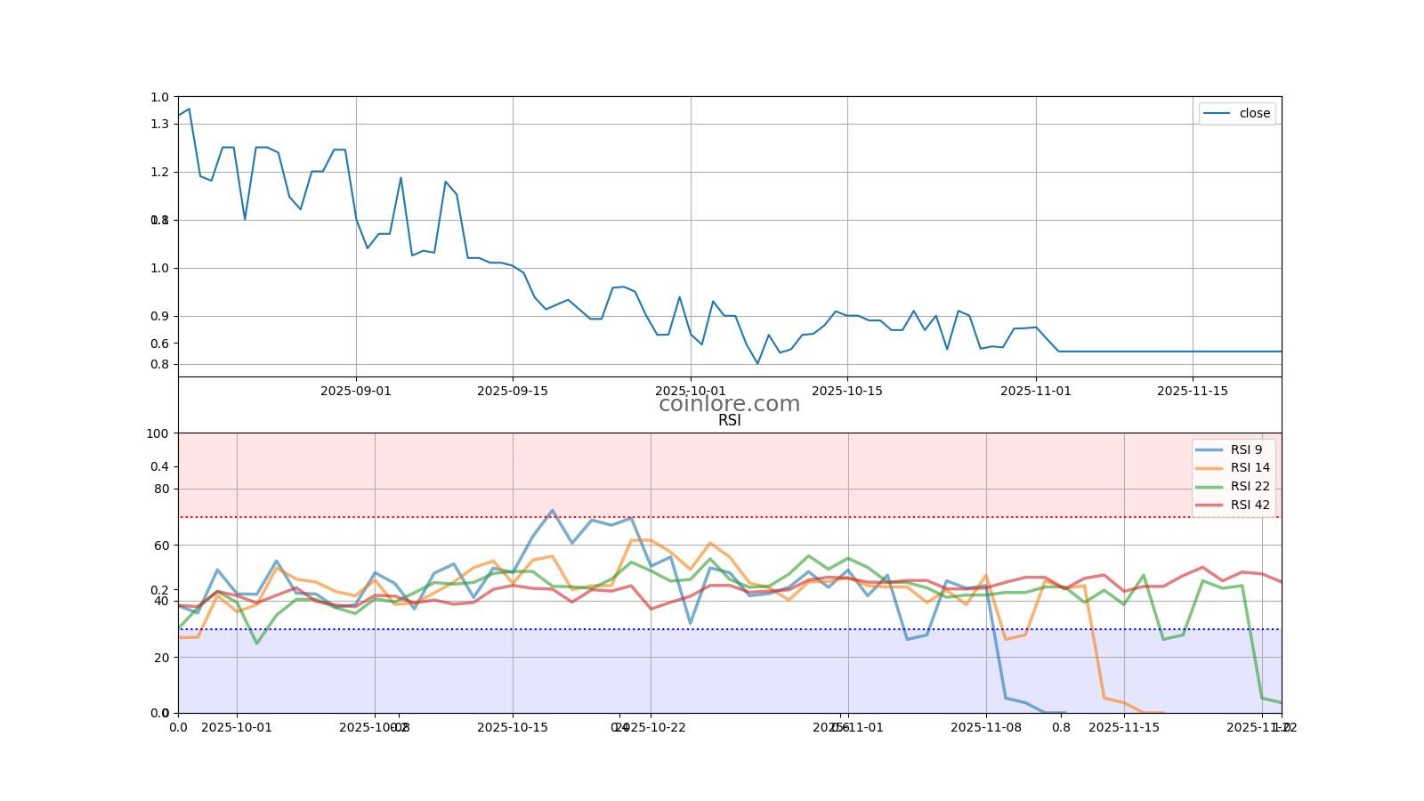 NAGAYA RSI indicator