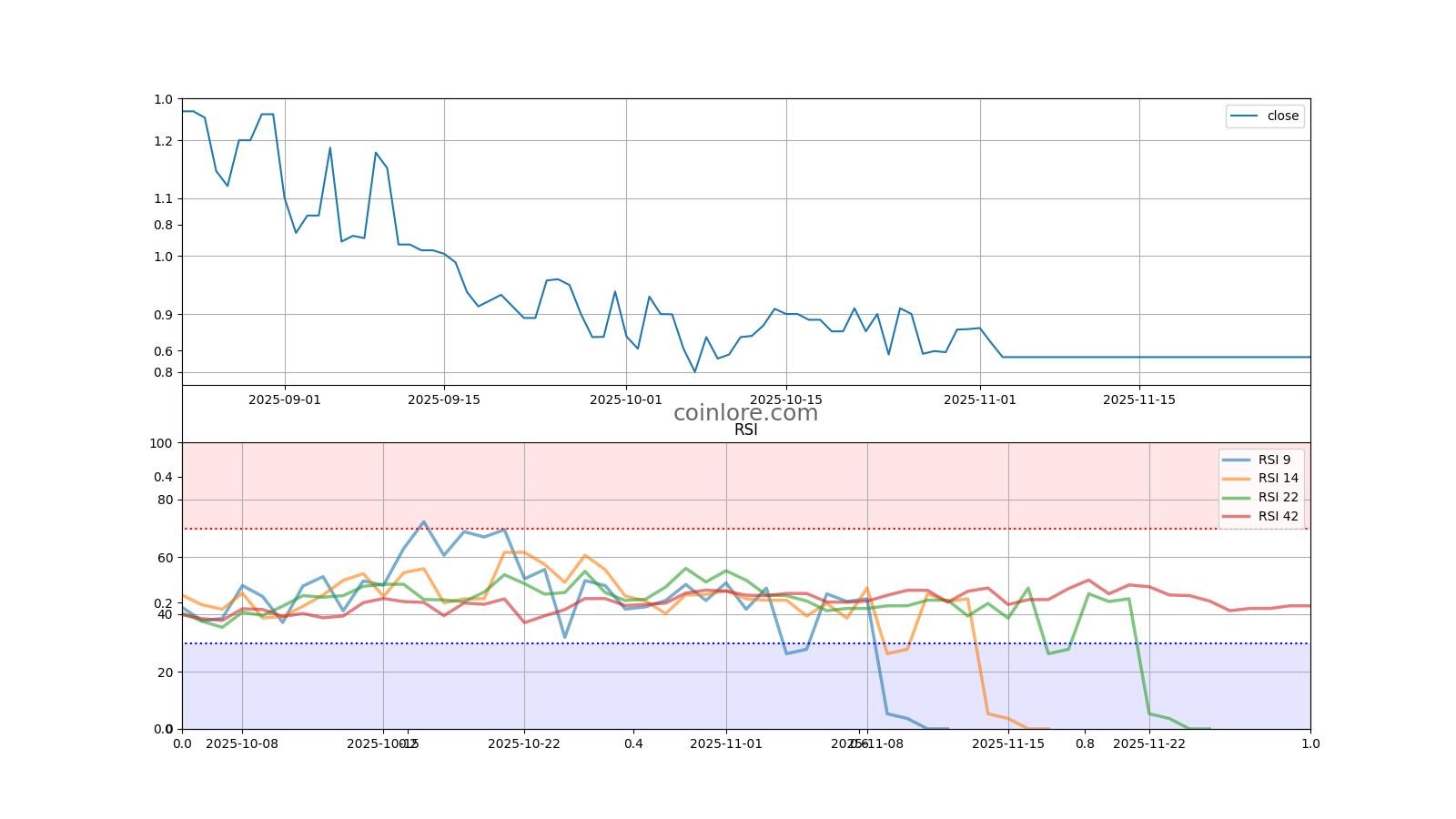 NAGAYA RSI indicator