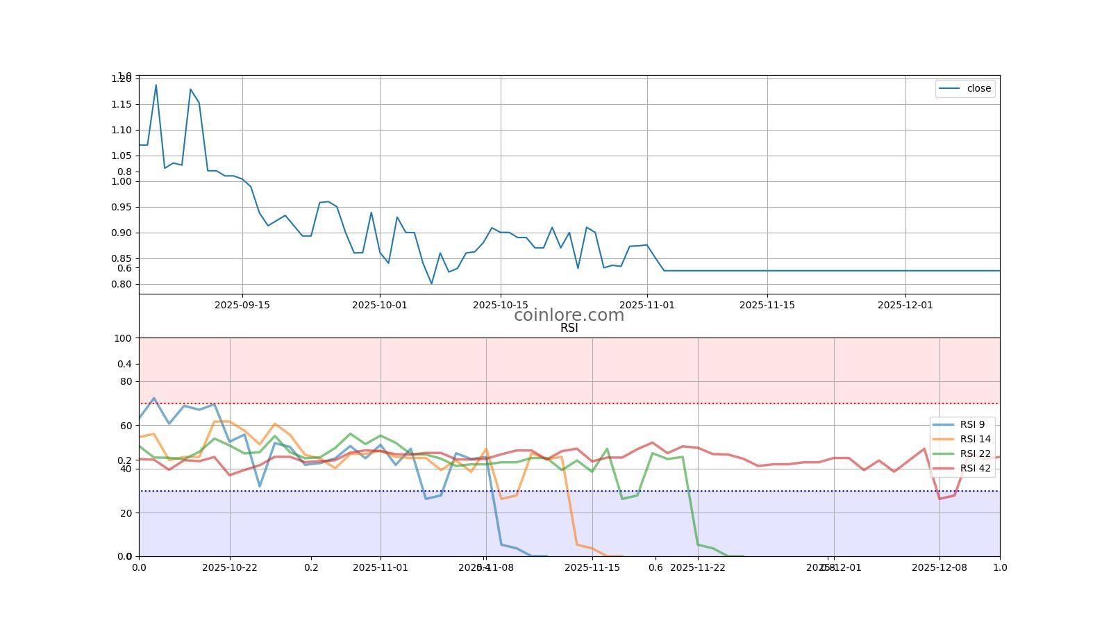 NAGAYA RSI indicator