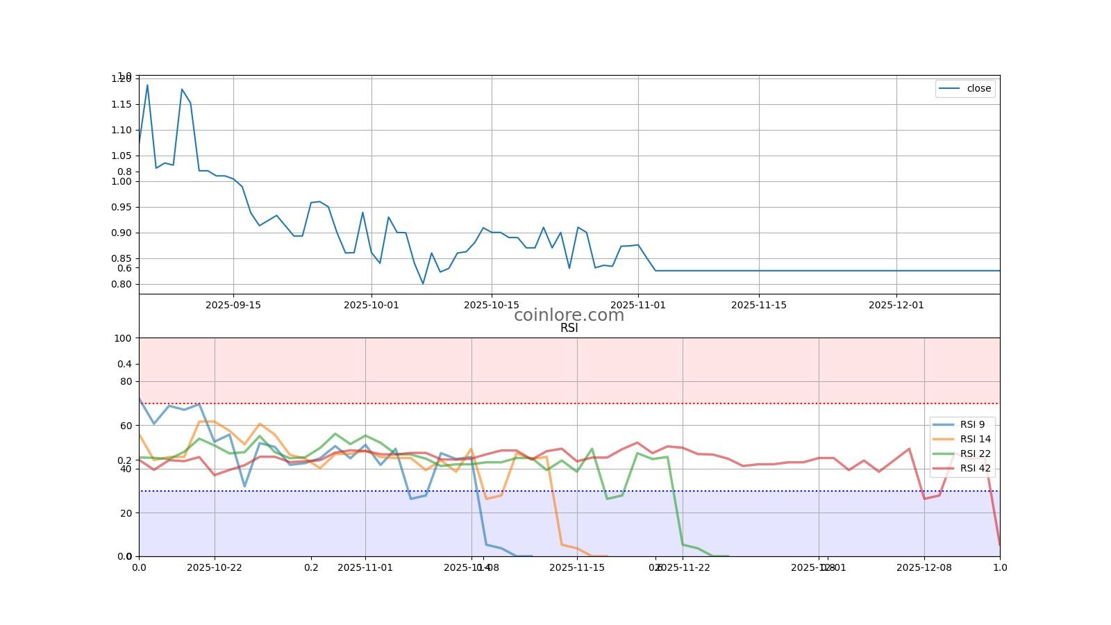 NAGAYA RSI indicator