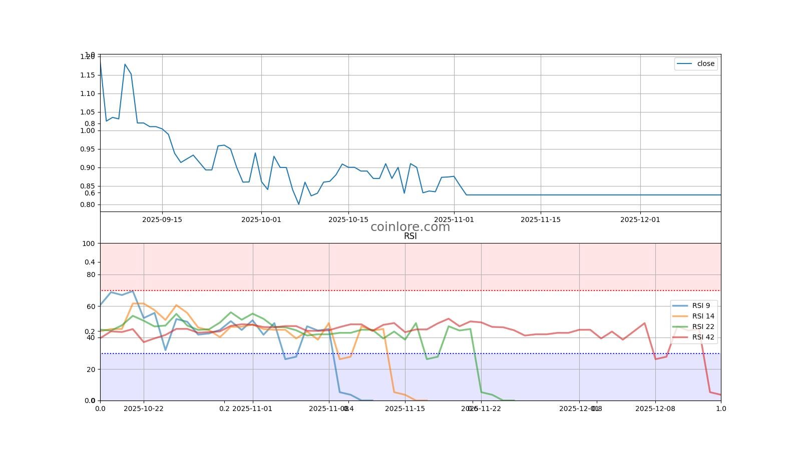 NAGAYA RSI indicator