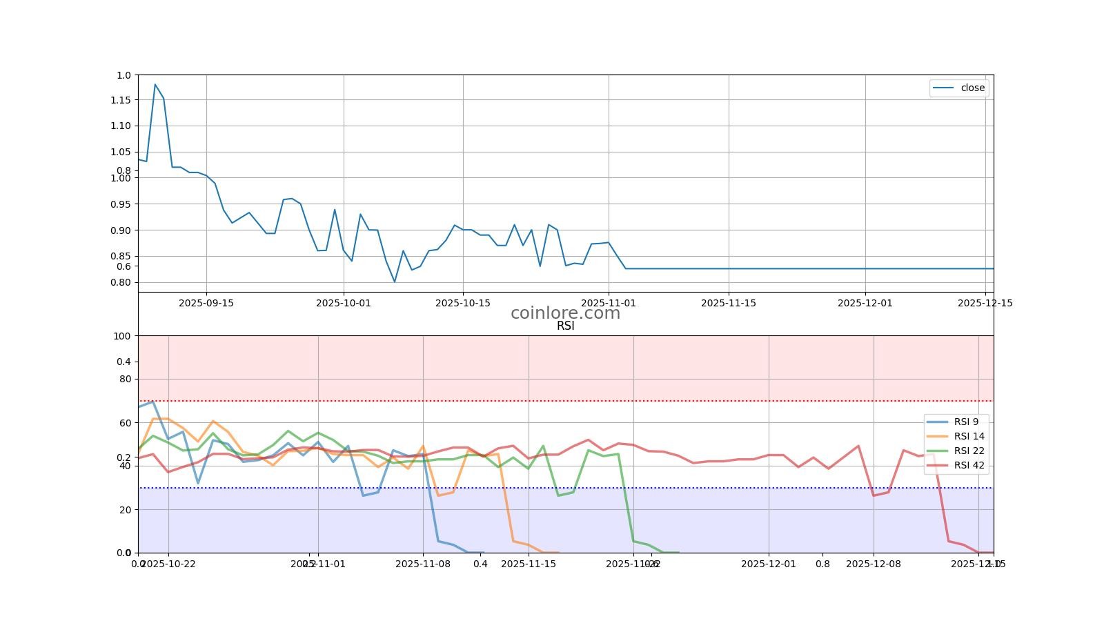 NAGAYA RSI indicator
