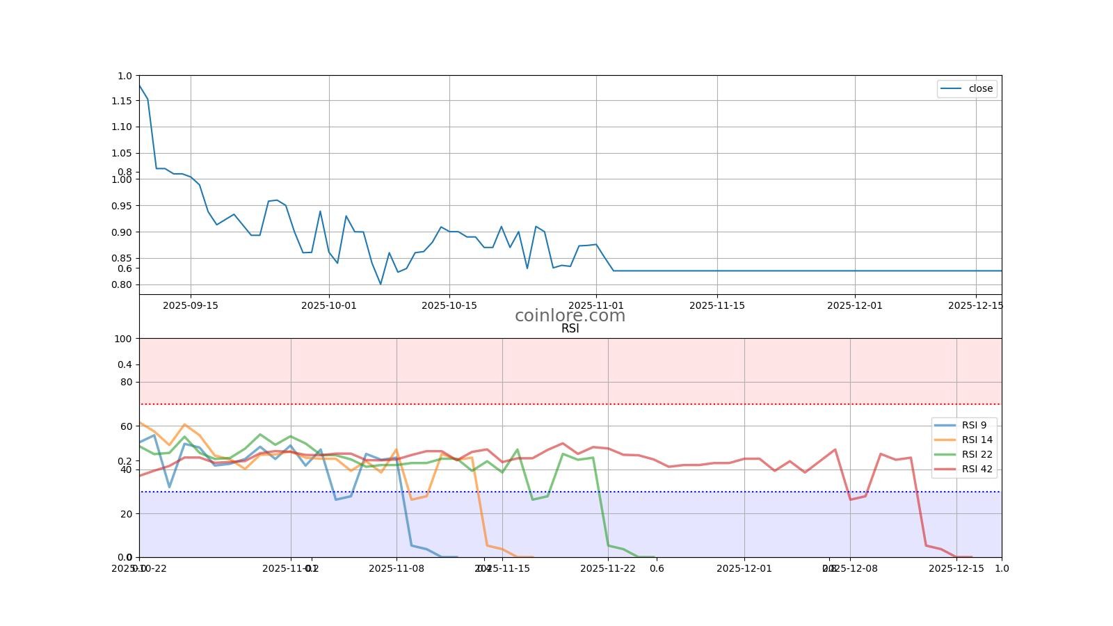 NAGAYA RSI indicator