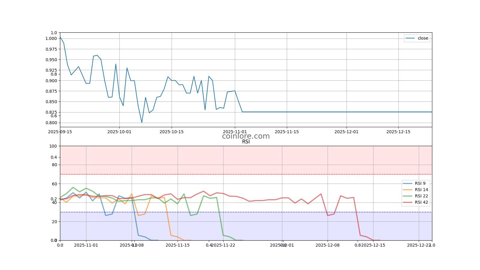 NAGAYA RSI indicator