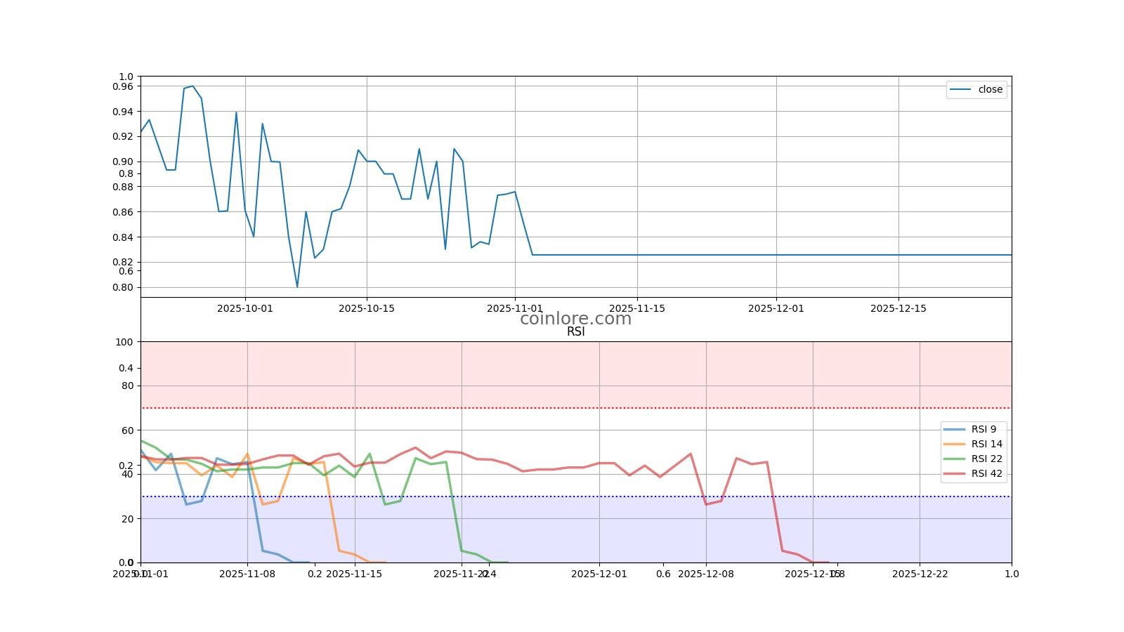 NAGAYA RSI indicator