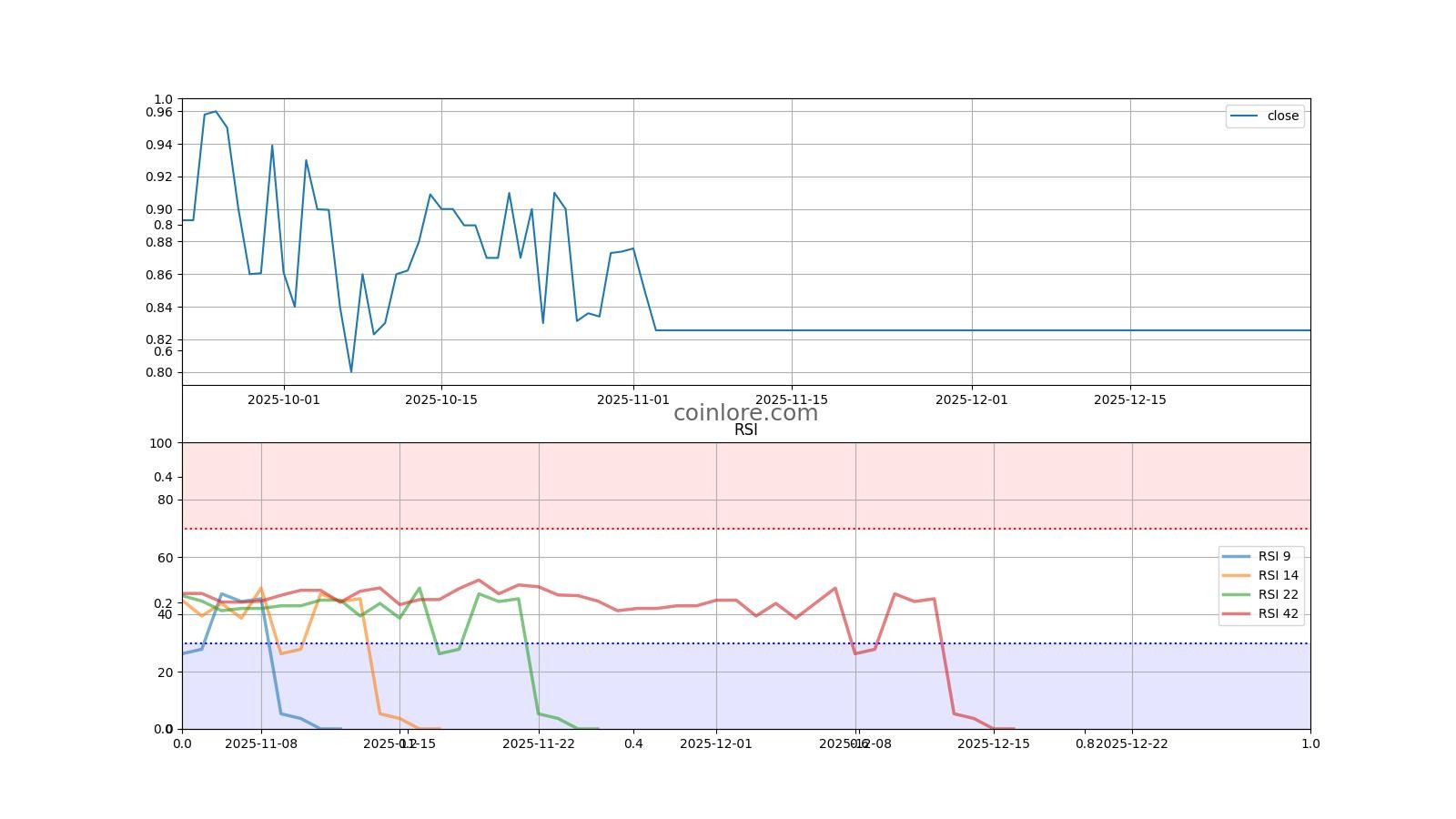 NAGAYA RSI indicator