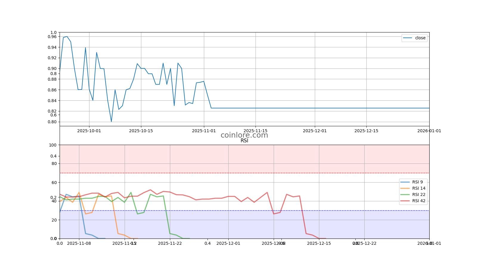 NAGAYA RSI indicator