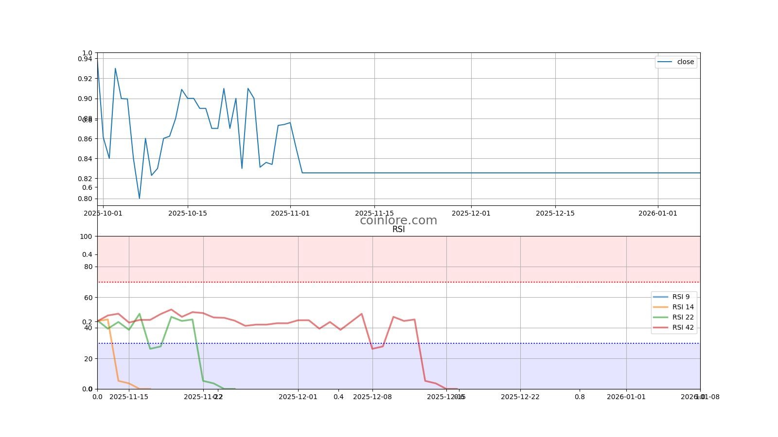 NAGAYA RSI indicator