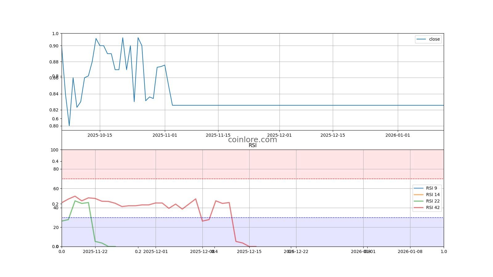 NAGAYA RSI indicator