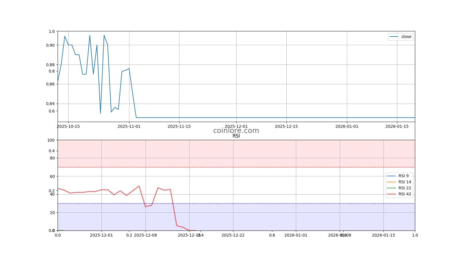 NAGAYA RSI indicator