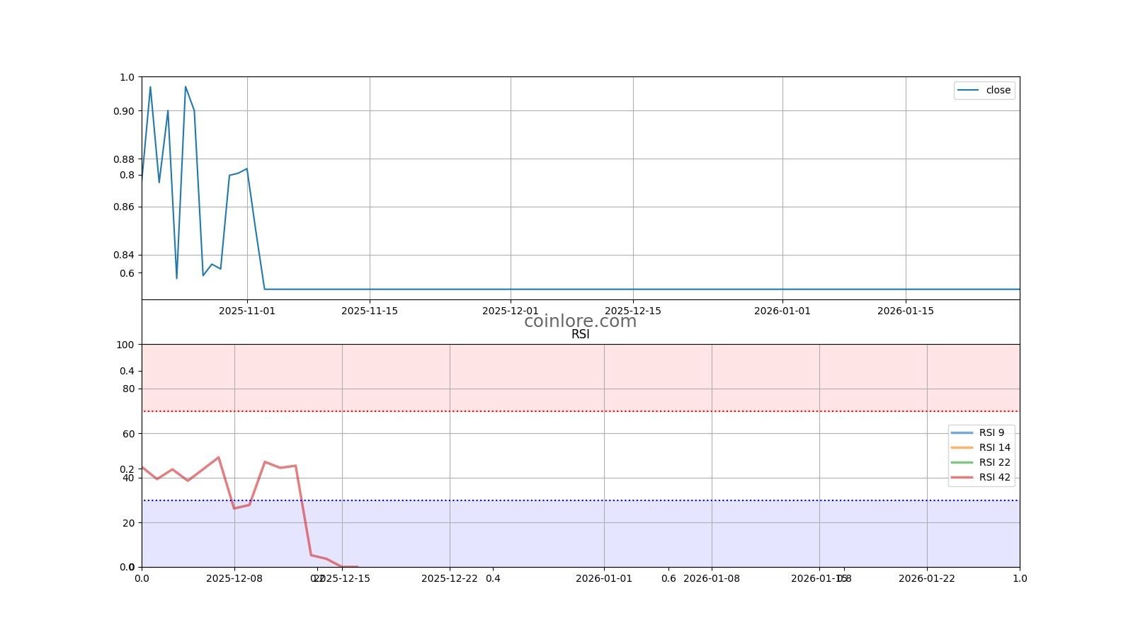 NAGAYA RSI indicator