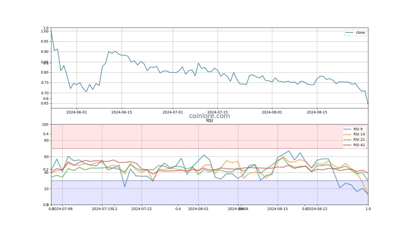 NAGAYA RSI indicator