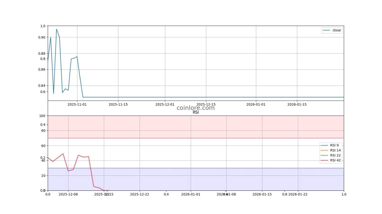 NAGAYA RSI indicator