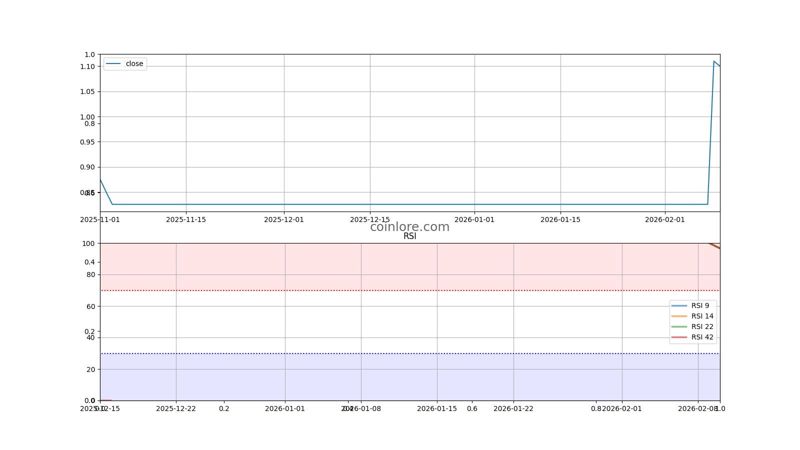 NAGAYA RSI indicator