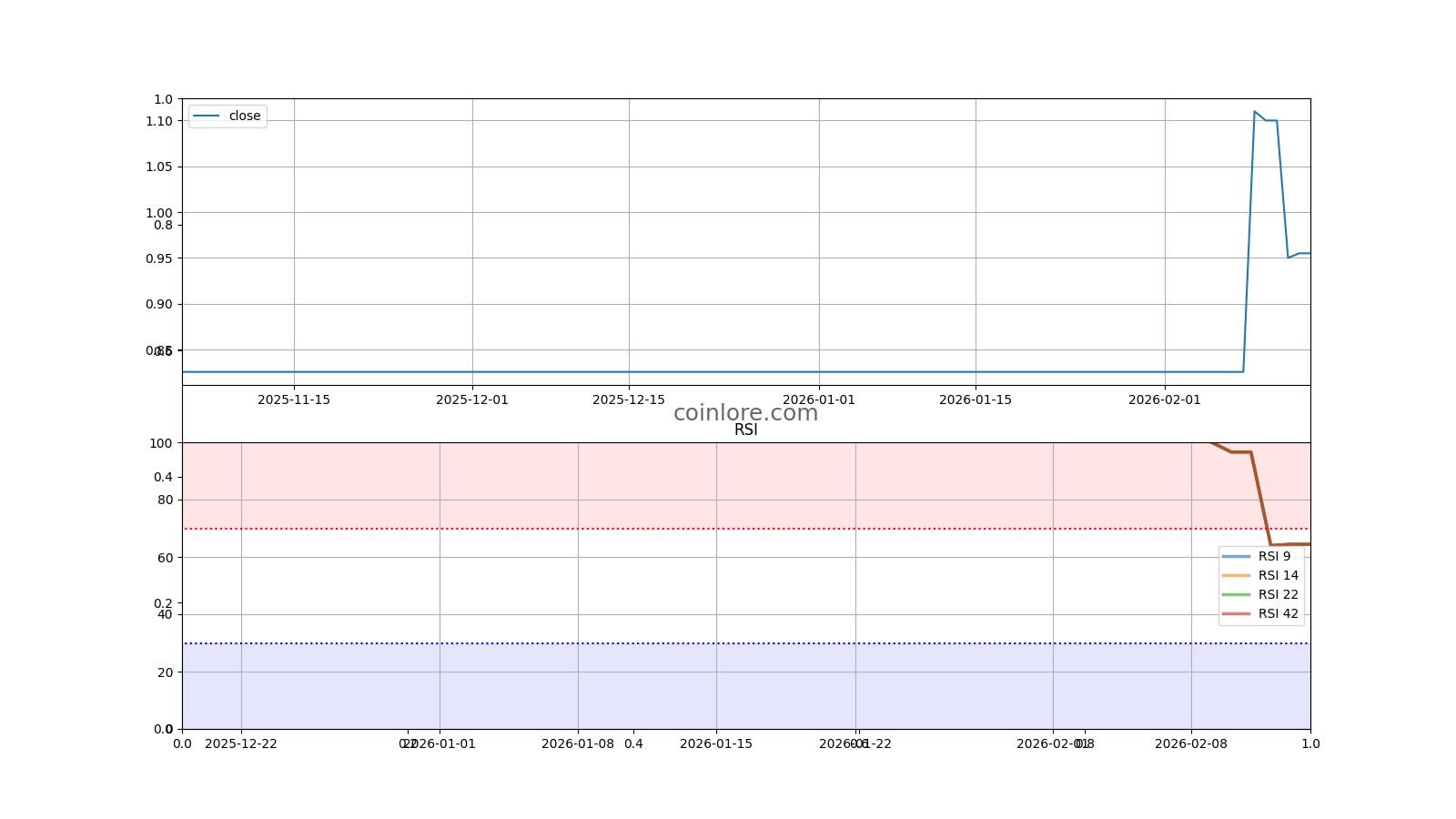 NAGAYA RSI indicator