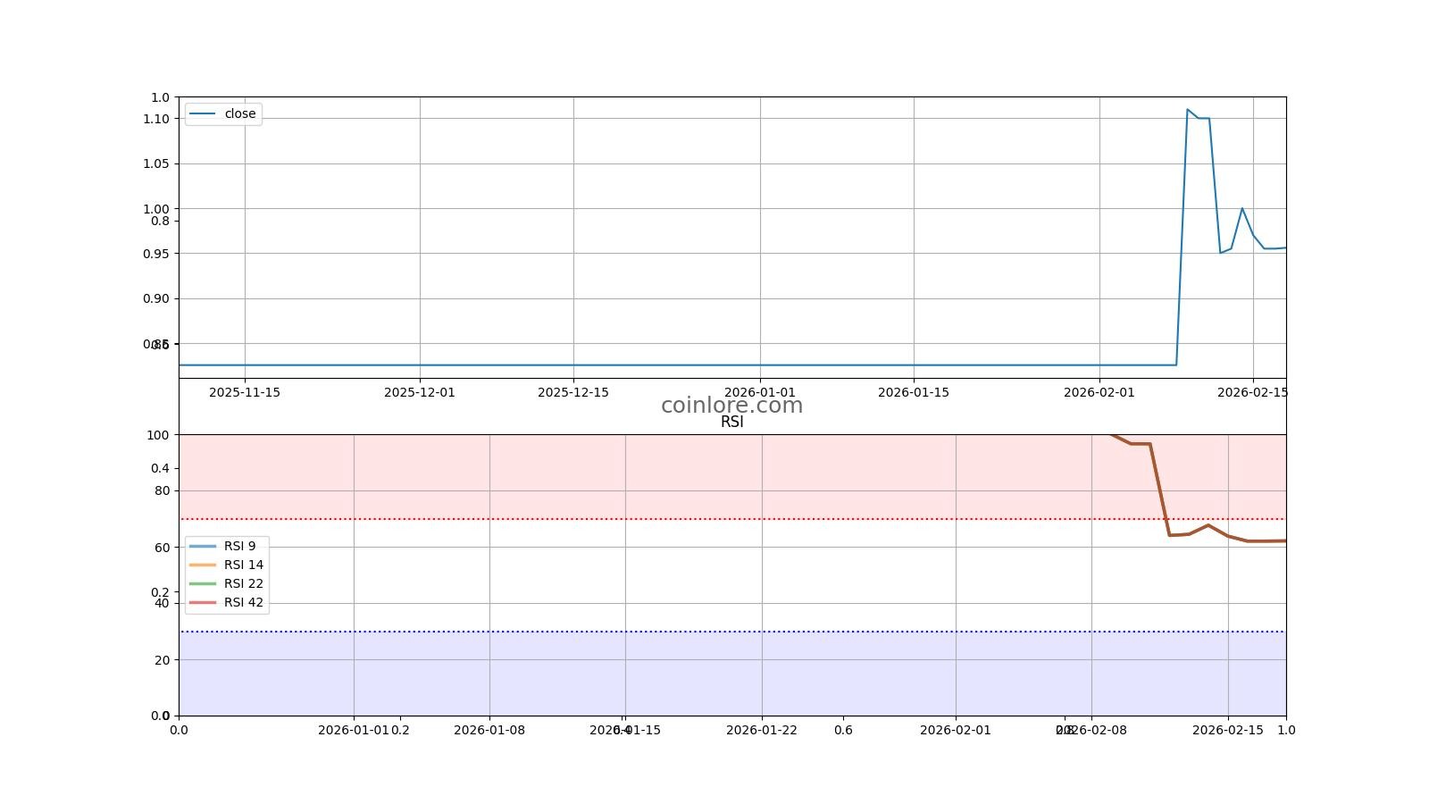 NAGAYA RSI indicator