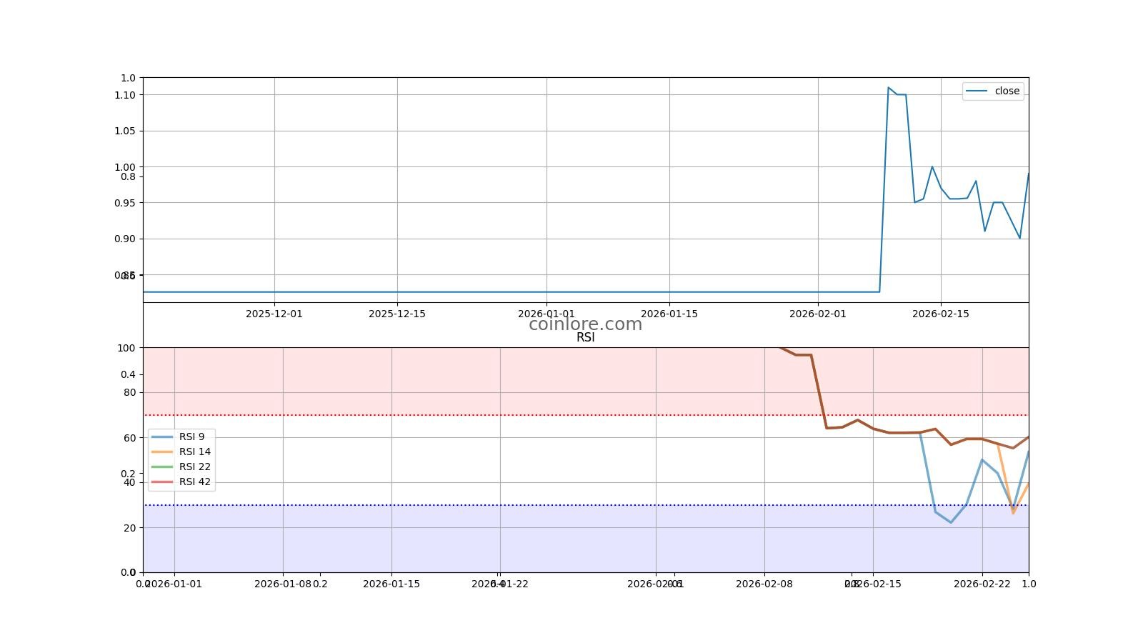 NAGAYA RSI indicator