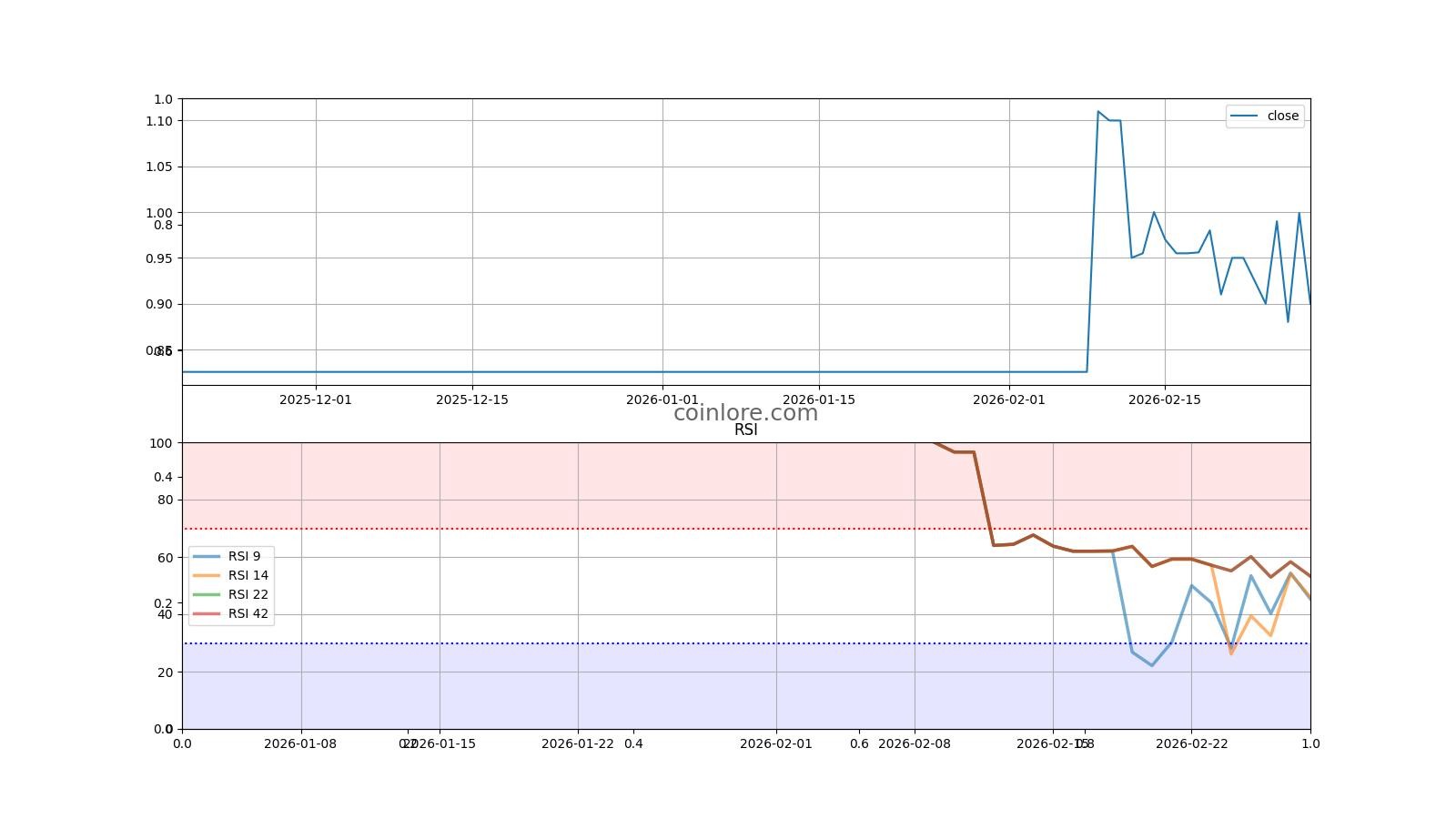 NAGAYA RSI indicator