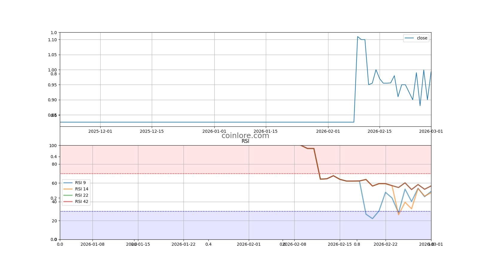 NAGAYA RSI indicator